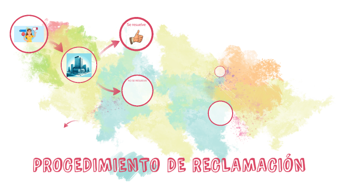 procedimiento de reclamación by Tania Gamarra on Prezi