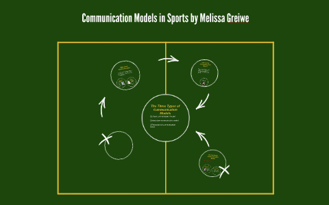 Communication in Sports by Melissa greiwe on Prezi