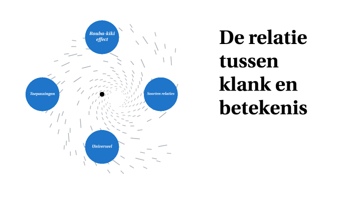 Relatie klank betekenis by Ruben van Dijk on Prezi