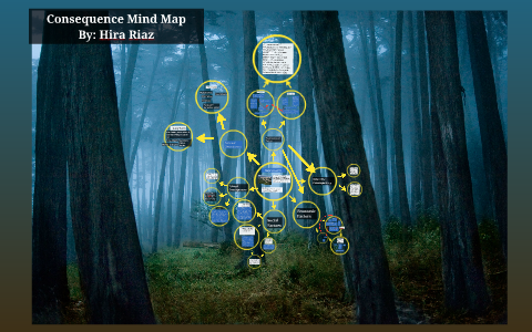 Consequence Mind Map by Hira Riaz on Prezi