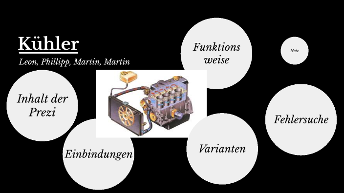 kühler by martin bär on Prezi