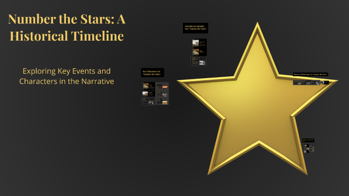 Number the Stars: A Historical Timeline by aimee fjeseth on Prezi