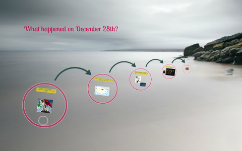 What happened on December 28th? by on Prezi