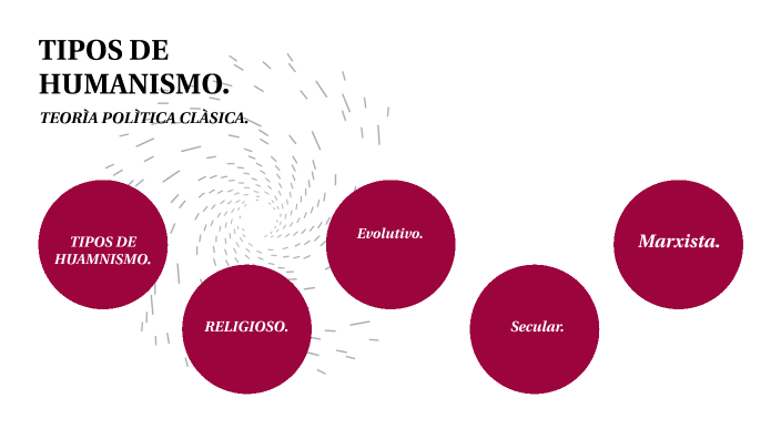 TIPOS DE HUMANISMO by maria Angel tovar martinez on Prezi