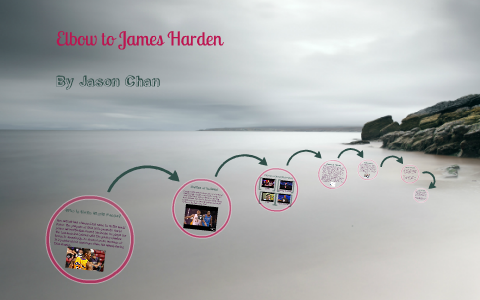 Elbow to James Harden by Jason Chan on Prezi