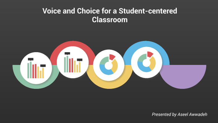 Voice and Choice in a student centered classroom by Aseel Awwadeh on Prezi