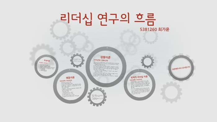 리더십 연구의 흐름 by gayoon choi on Prezi