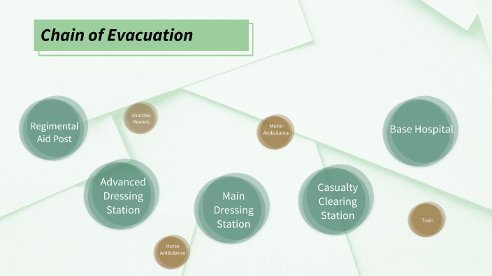 Chain of Evacuation by Tess Gillis on Prezi