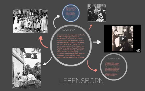 LEBENSBORN by on Prezi