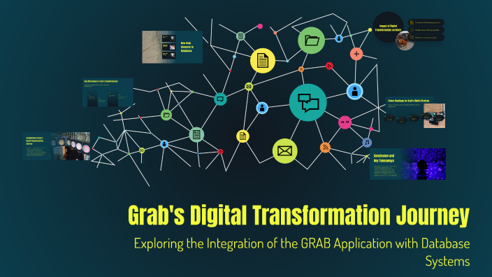 Grab's Digital Transformation Journey by Richie Tang on Prezi