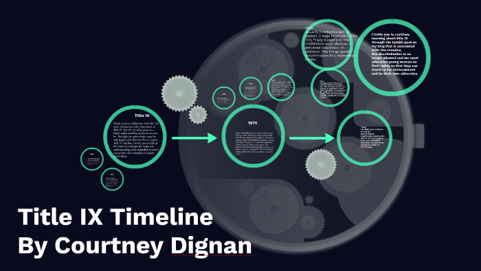 Title IX Timeline by Courtney Dignan on Prezi