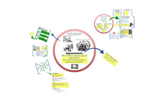 Int 2: Appeasement by Alec Jessop on Prezi