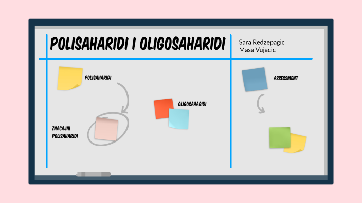 Polisaharidi i Oligosaharidi by Masa Vujacic on Prezi