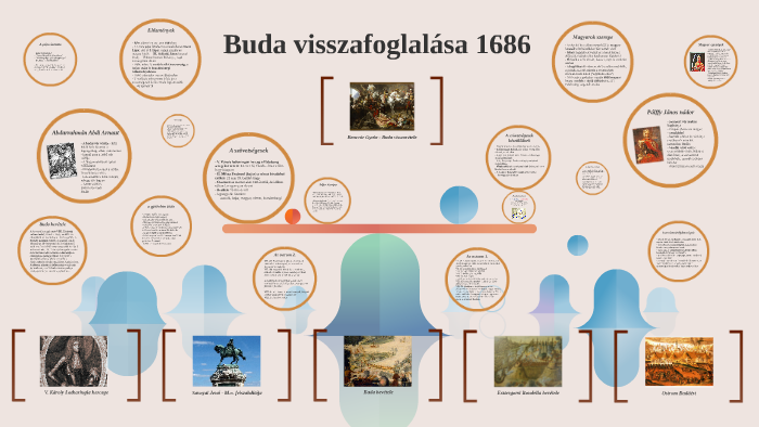 Buda visszafoglalása 1686 by Róbert Nietsch on Prezi
