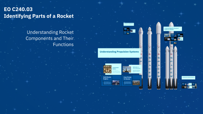 Identifying Parts of a Rocket by Remee Featherstone on Prezi