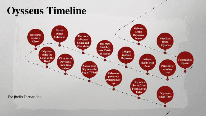 Odysseus Timeline by Jheila Fernandez on Prezi