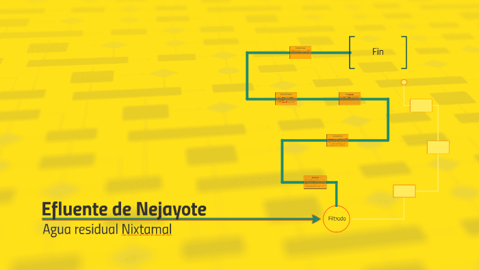 Efluente de Nejayote by Diego Zaparolli on Prezi