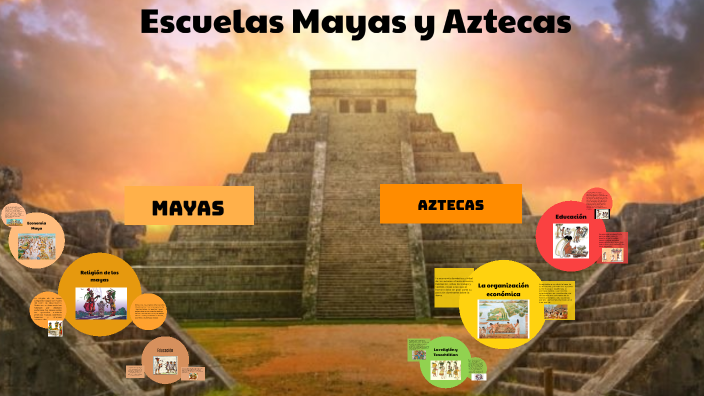 Educacion Azteca y Maya by Danna Reyes on Prezi