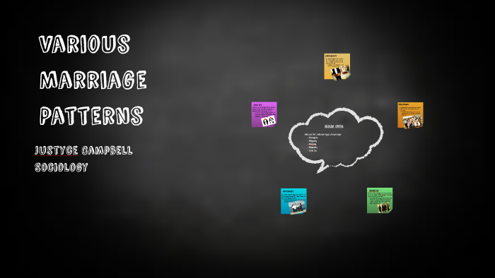 Various Marriage Patterns by Justyce Campbell on Prezi