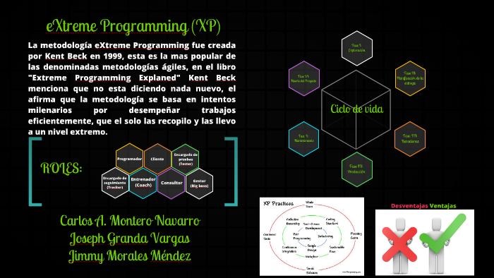 La metodología eXtreme Programming fue creada por Kent Beck by Jimmy ...