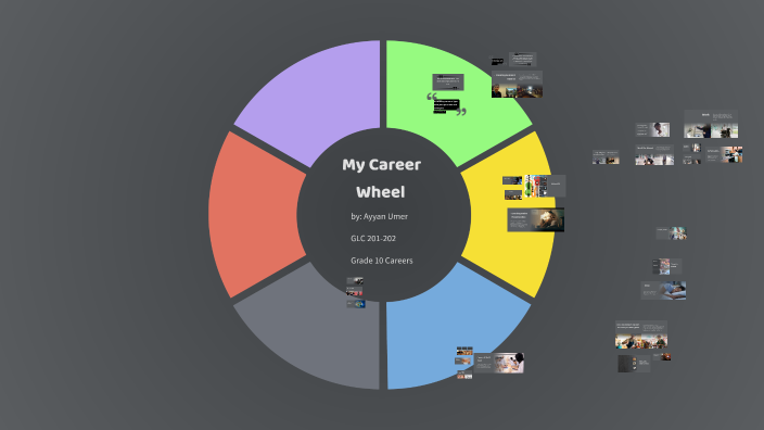 My Career Wheel by Ayyan Umer on Prezi
