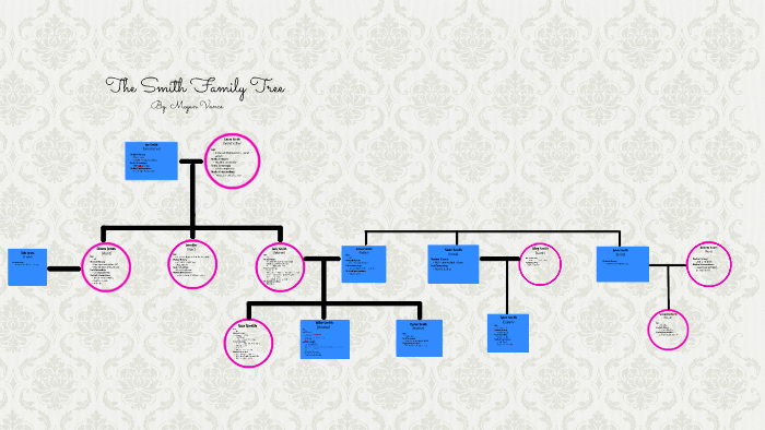 The Smith Family Tree by Megan Vance on Prezi