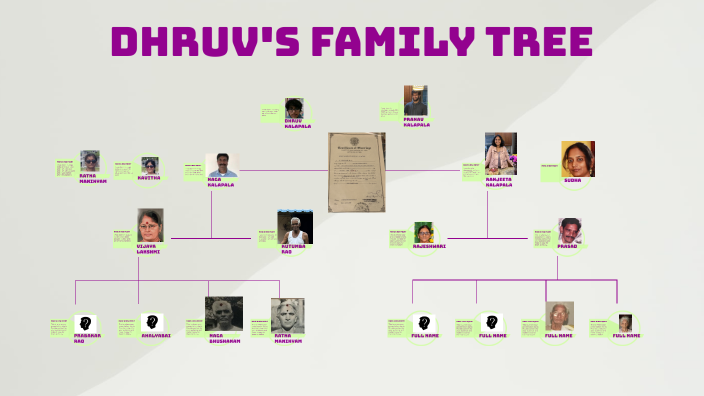 family tree by dhruv kalapala on Prezi