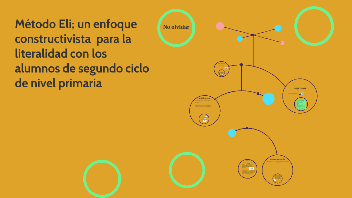 Método Eli; un enfoque constructivista para la literalidad con los ...