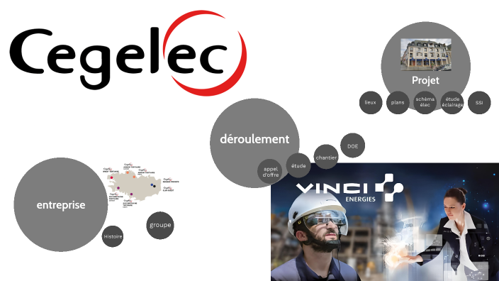 rapport stage cegelec by T H on Prezi