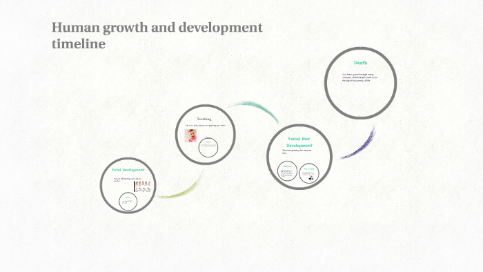 Human growth and development timeline by Diego Orozco on Prezi Next