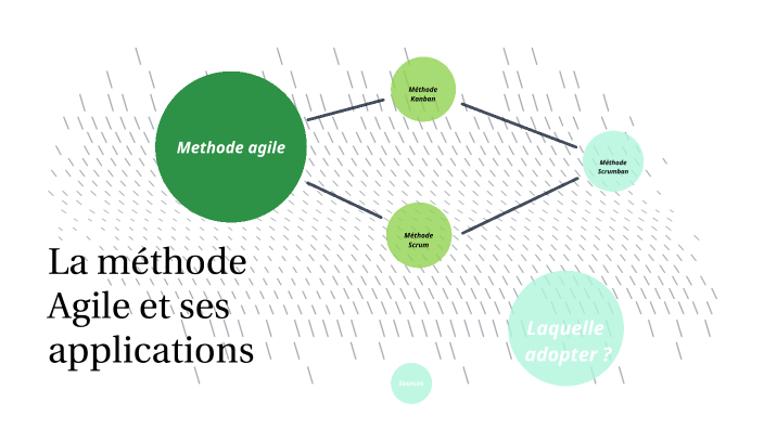 Methode Agile Scrum Kanban Scrumban By Fatem Abid On Prezi