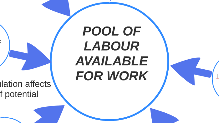 POOL OF LABOUR AVAILABLE FOR WORK by on Prezi
