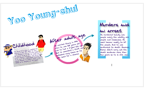 Yoo Young-chul by 지 민서 on Prezi