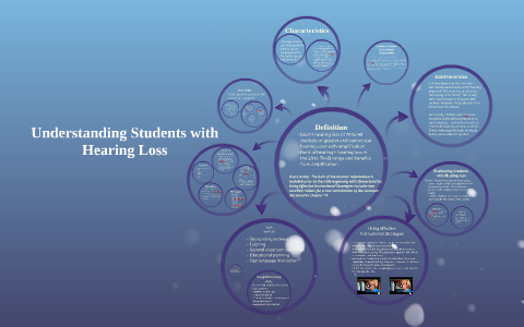 Understanding Students with Hearing Loss by K H on Prezi