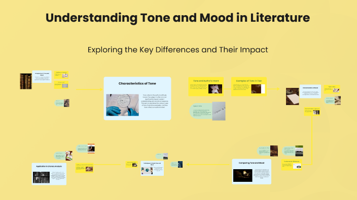 Understanding Tone and Mood in Literature by Eleonor Pagara on Prezi