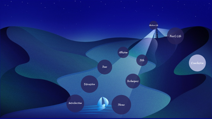 Ithaka Poem Analysis by Eric Zhang on Prezi