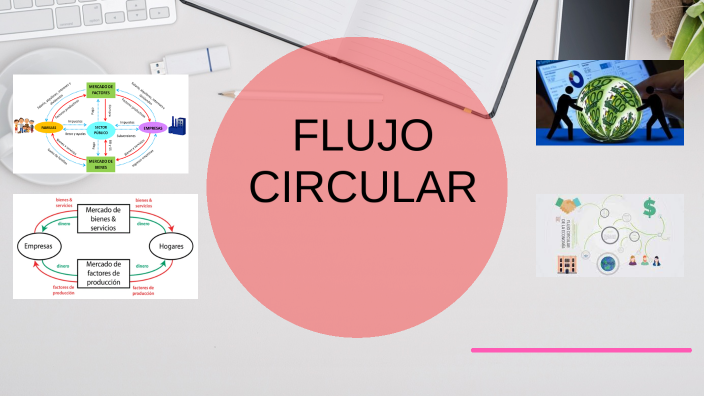 Diagrama de Flujo Circular by Sandra Aljure on Prezi