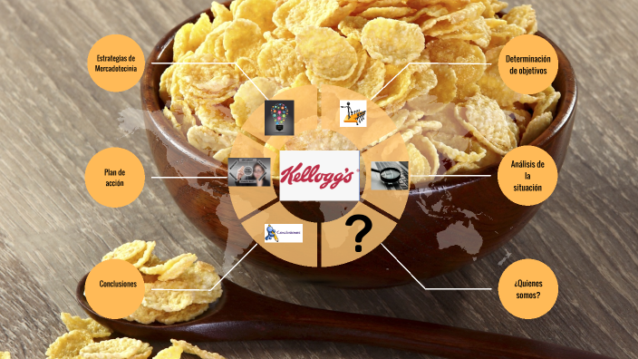 Kellogg´s Evidencia by Maximiliano Gonzalez on Prezi