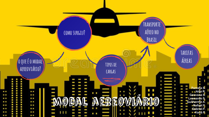 Modal Aeroviário by PAMELA CAMILA DOS SANTOS PAES on Prezi