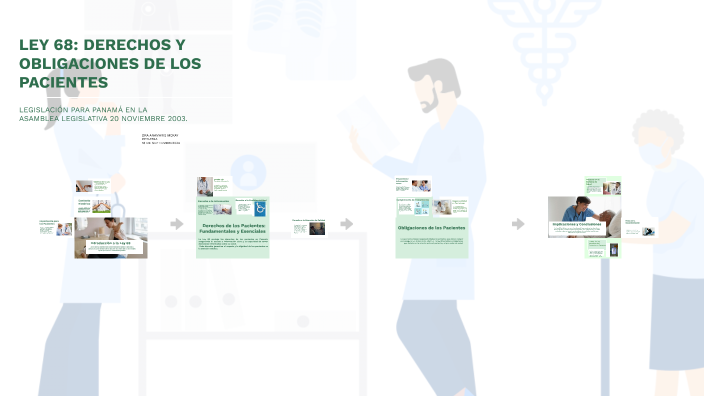 LEY 68 QUE REGULA LOS DERECHOS Y OBLIGACIONES DE LOS PACIENTES by ...