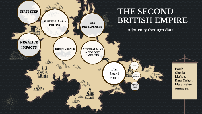 The Second British Empire_group3 by Dara Cohen on Prezi