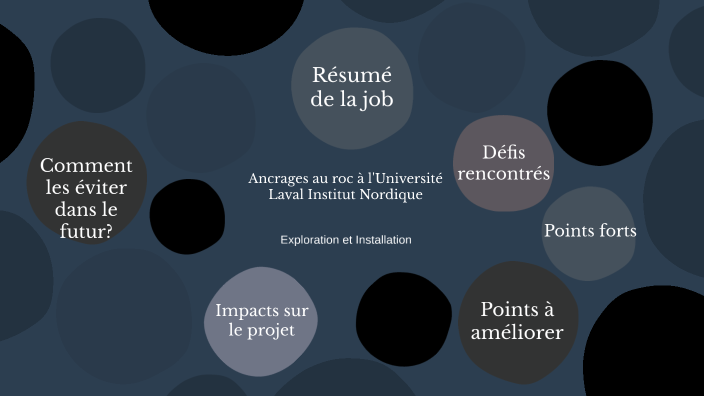 Ancrages au Roc à l'Université Laval by Audrey-Ann Coughlan on Prezi