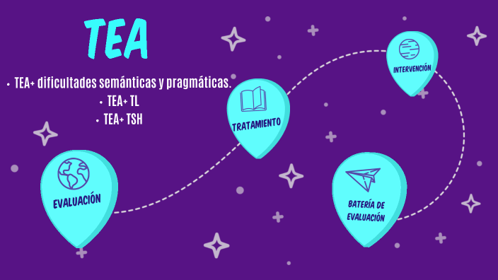 mapa conceptual TEA by ailin provoste on Prezi