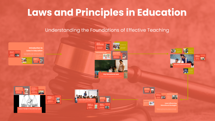 Laws and Principles in Education by Đurđa Maksimović on Prezi