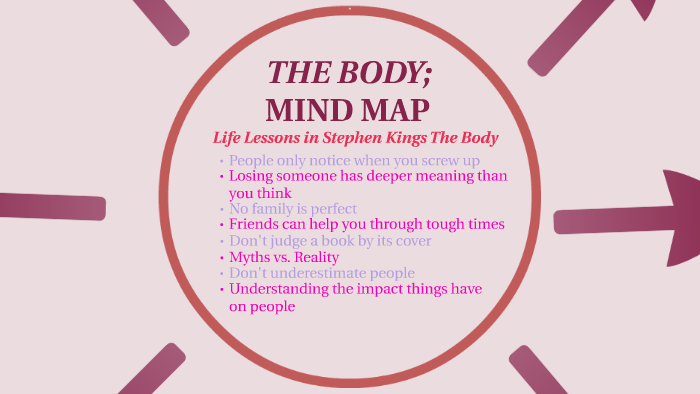 THE BODY MIND MAP by Ashley Pender