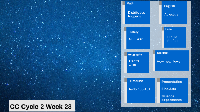 CC Cycle 2 Week 23 Online by Sabrina Austin on Prezi