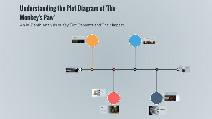 Understanding the Plot Diagram of 'The Monkey's Paw' by Djjgekkr Jfkgke ...
