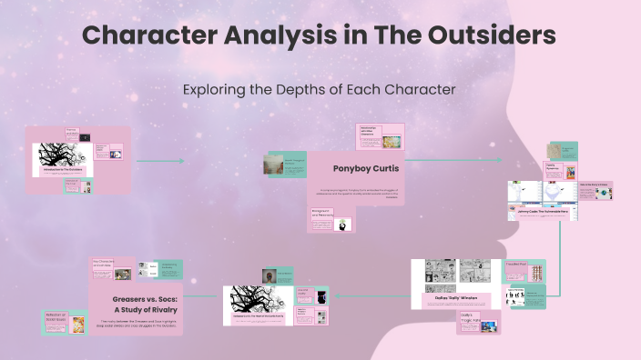 Character Analysis in The Outsiders by Jessica Baldassarra on Prezi