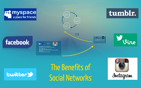 The Benefits of Social Networking by Tammy Ly on Prezi