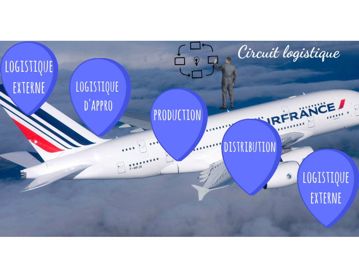 CIRCUIT LOGISTIQUE by Fabienne Filloux on Prezi
